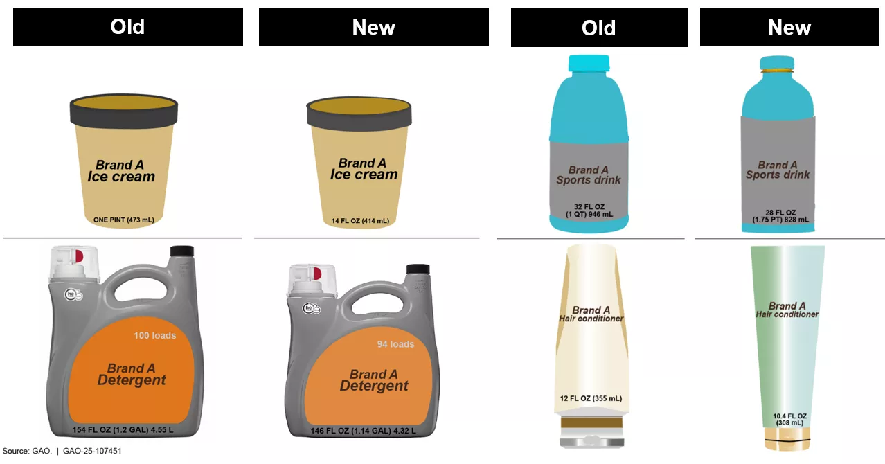 Tariffs are important but shrinkflation affects prices too